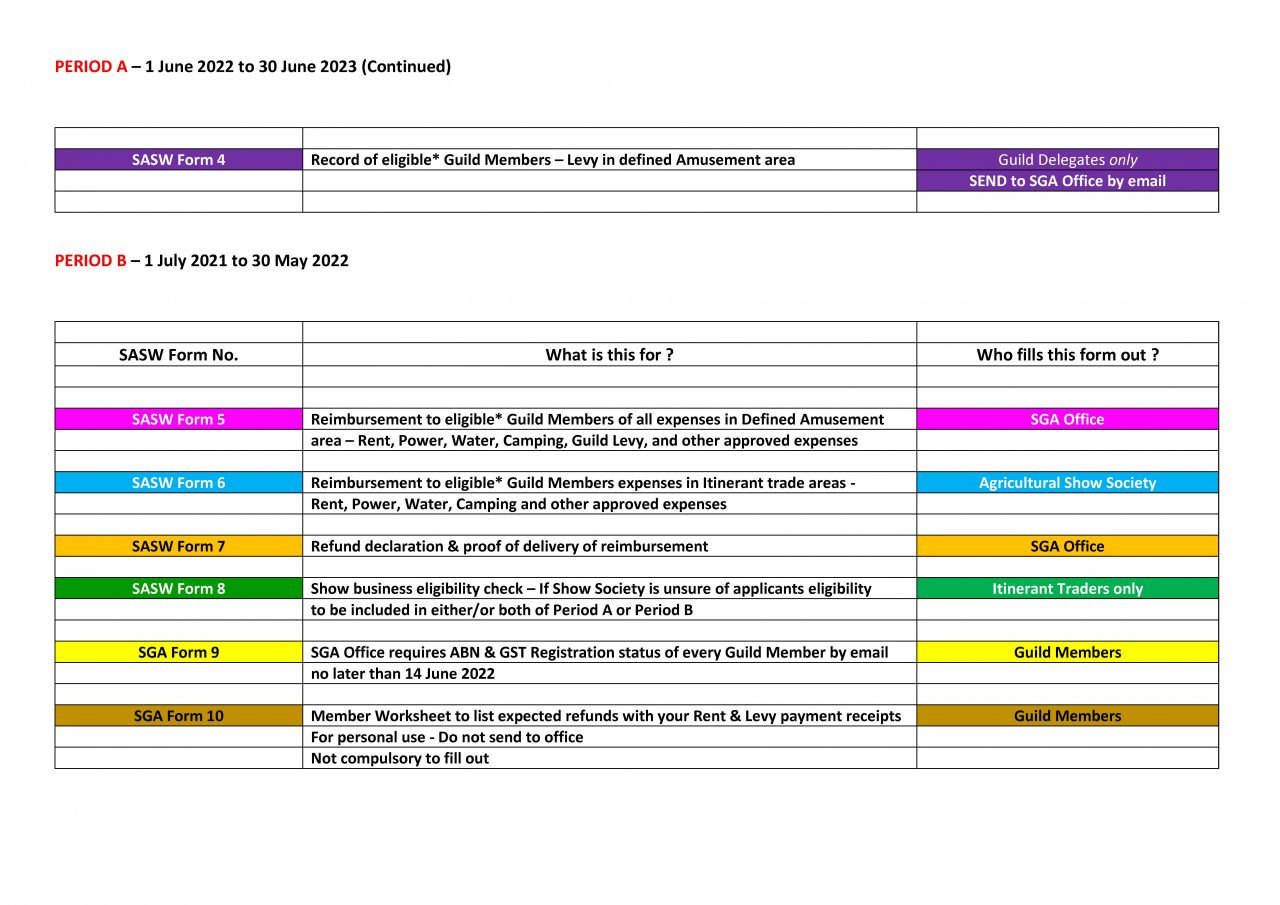 Forms | The Showmen's Guild